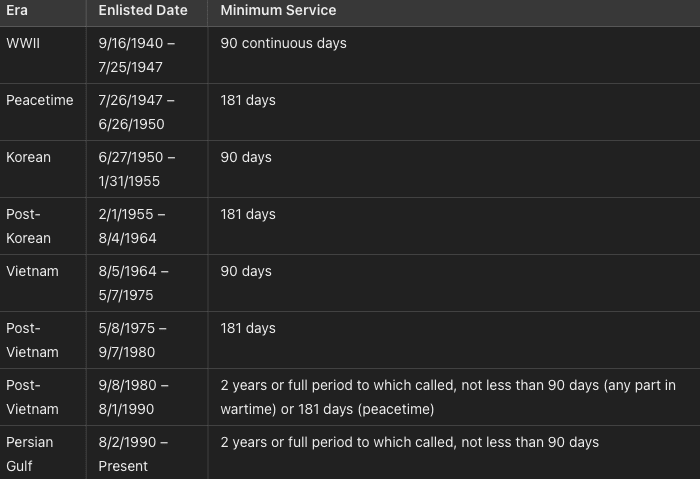 Deciphering Your VA Entitlement Code | Project Valor